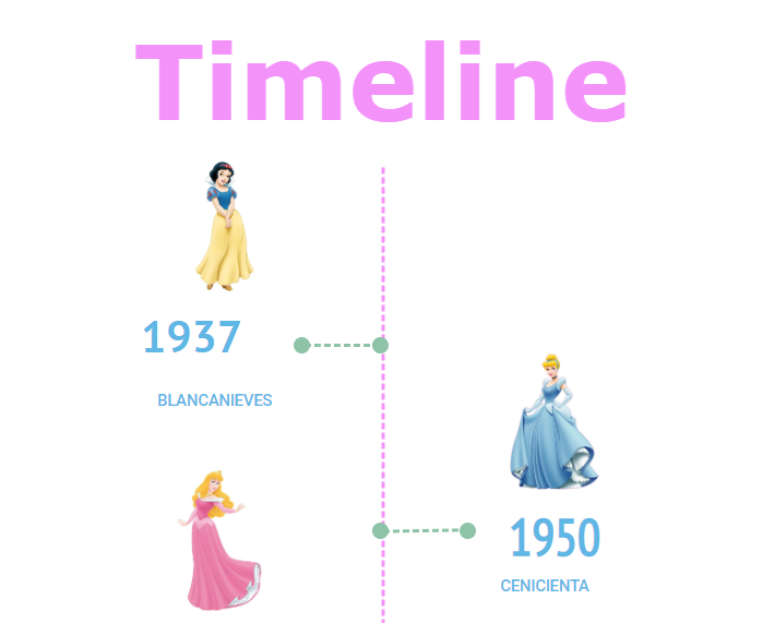 Línea de tiempo princesas :: Disney-time
